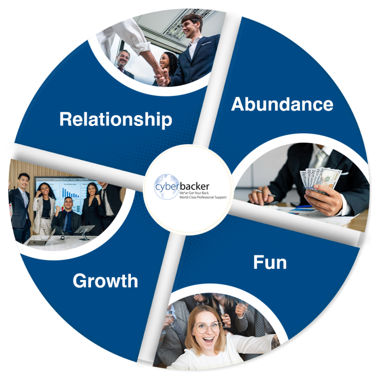 About - Cyberbacker Careers